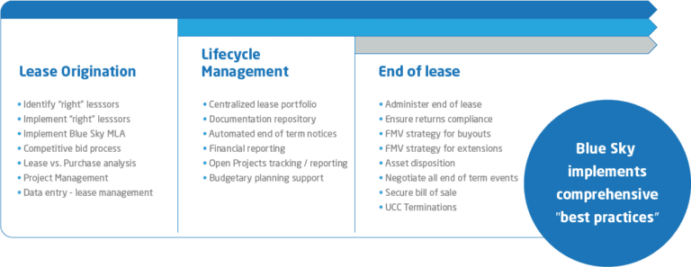Leasing & Equipment Finance | Blue Sky Capital